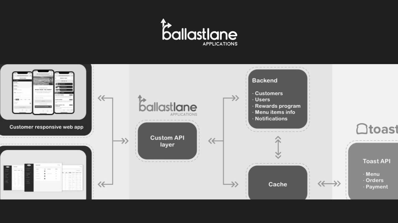 Self Service Restaurant Ordering App Built On Toast Apis 9932